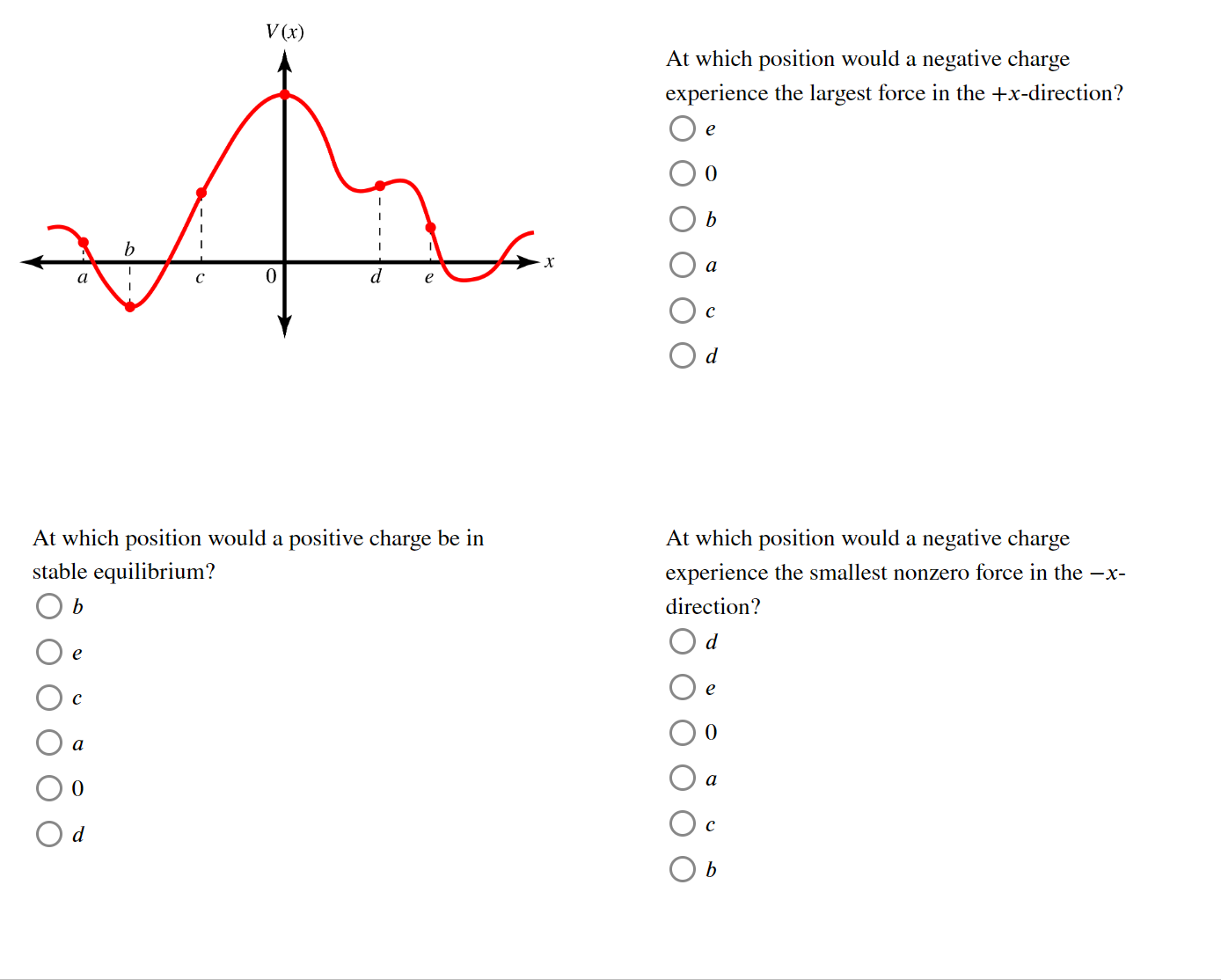 Solved At which position would a negative chargeexperience | Chegg.com