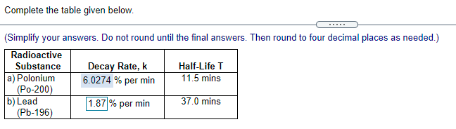 Solved Complete the table given below. (Simplify your | Chegg.com