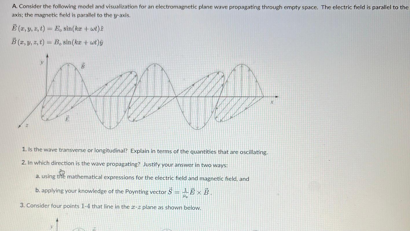 Solved A. Consider the following model and visualization for | Chegg.com
