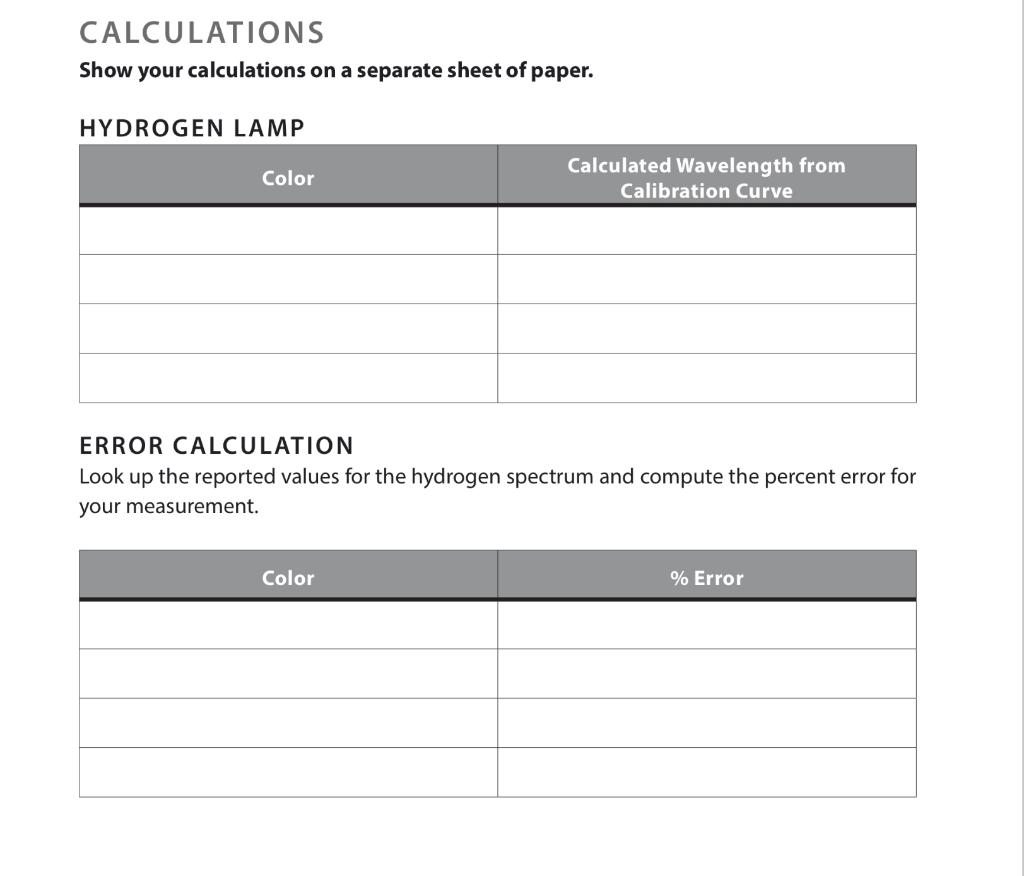 I need help calculating the wavelength of each of | Chegg.com