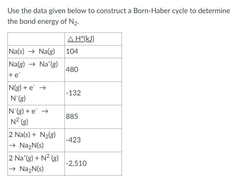 Solved Use the data given below to construct a Born-Haber | Chegg.com