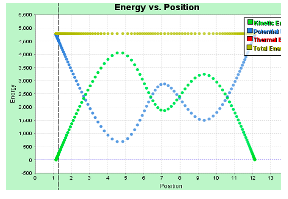 Solved Use the energy-position graph in part 5. Suppose the | Chegg.com