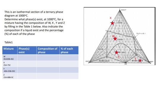 © 20000 YALNA B+C+LIQ.1 15000 40° This is an | Chegg.com