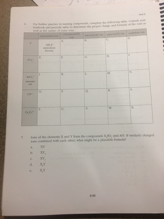 Solved Unit 3 For further practice in naming compounds, | Chegg.com