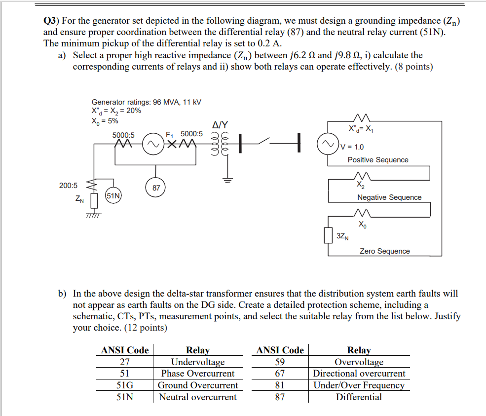 Solved Q3) For the generator set depicted in the following | Chegg.com