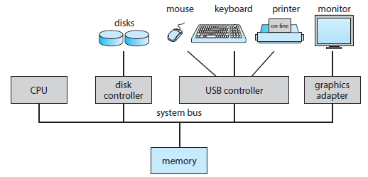 Solved Task 2: Computer System Organization Computer | Chegg.com