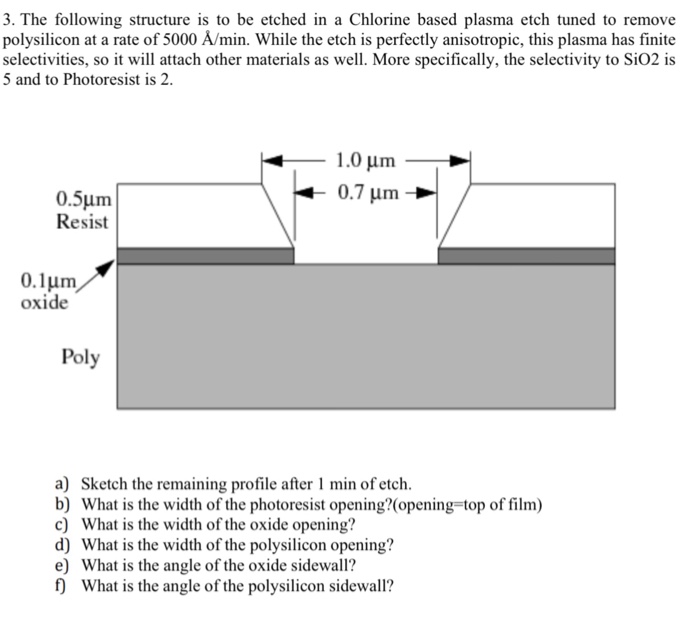 Solved The following structure is to be etched in a Chlorine | Chegg.com