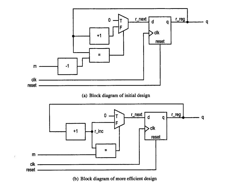 Solved Consider the two-block diagrams of the programmable | Chegg.com