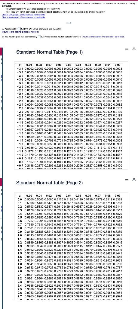 Solved Use the normal distribution of SAT critical reading | Chegg.com