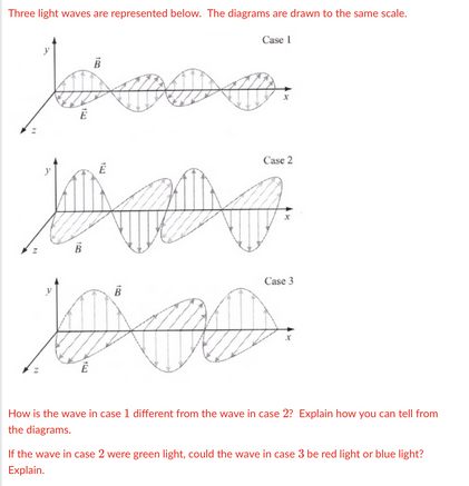 Solved Three light waves are represented below. The diagrams | Chegg.com