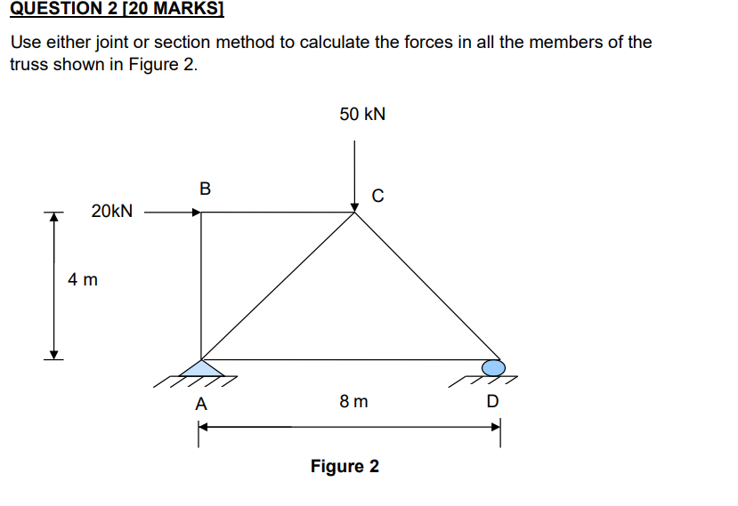Solved Use either joint or section method to calculate the | Chegg.com