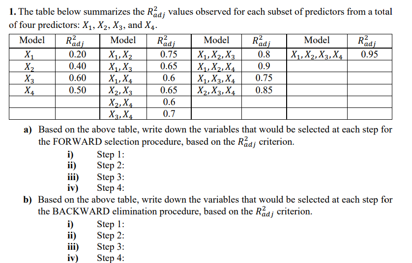 Solved 1. The table below summarizes the Radj2 values | Chegg.com