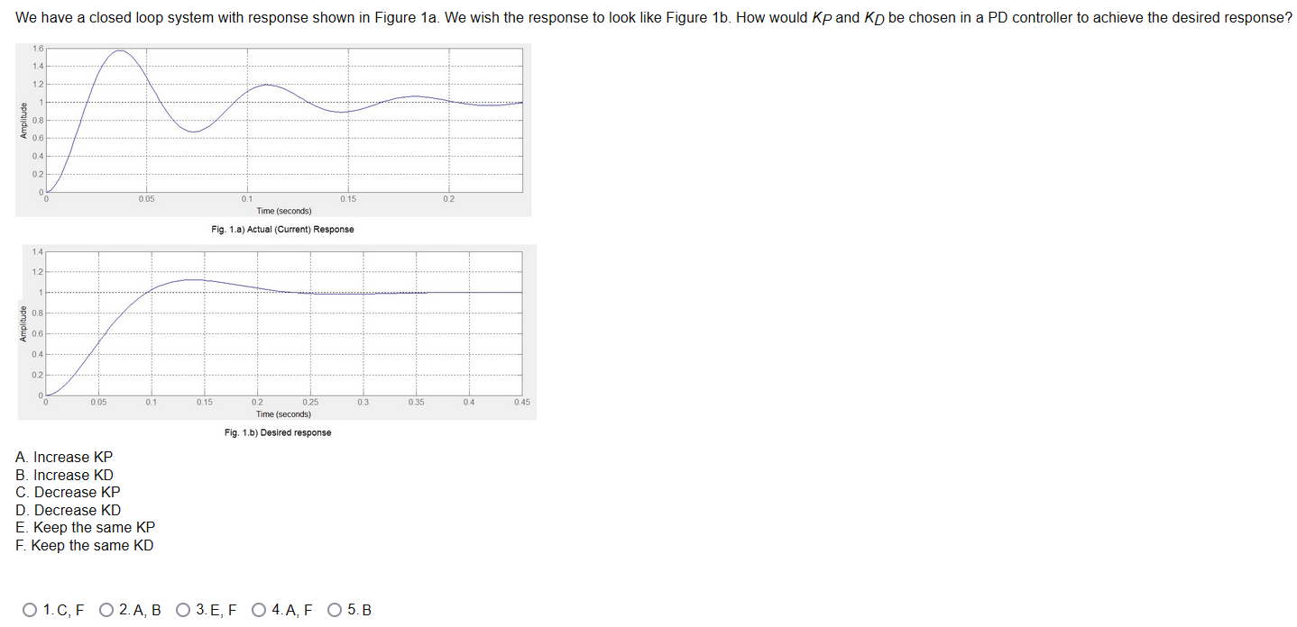 Solved A Increase Kp B Increase Kd C Decrease Kp D 7985
