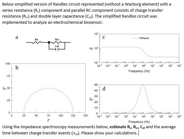 Solved Below simplified version of Randles circuit | Chegg.com
