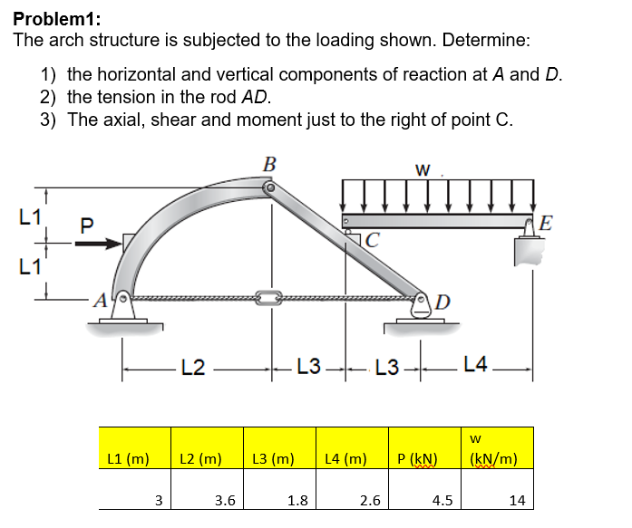 Solved Problem1: The arch structure is subjected to the | Chegg.com