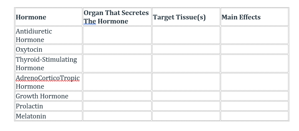 Solved Hormone Organ That Secretes The Hormone Target Main | Chegg.com