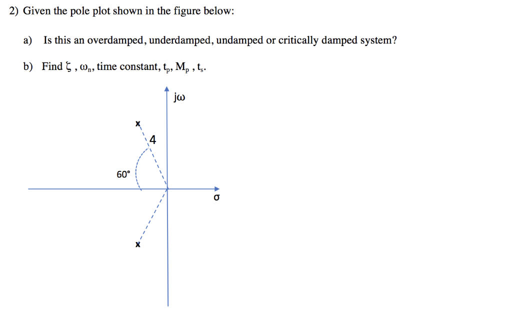 Solved 2) Given the pole plot shown in the figure below a) | Chegg.com