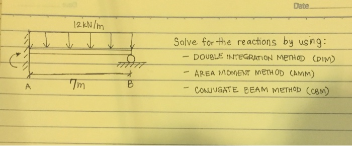 Solved Solve for the reactions by using:-DOUBLE INTEGRATION | Chegg.com