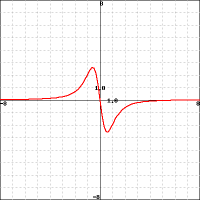 Solved Match the graph of each function in A through D with | Chegg.com