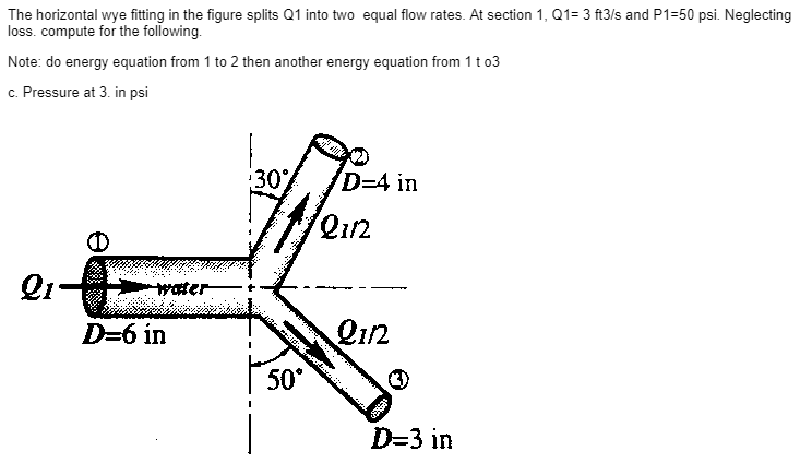 Solved The horizontal wye fitting in the figure splits Q1 | Chegg.com
