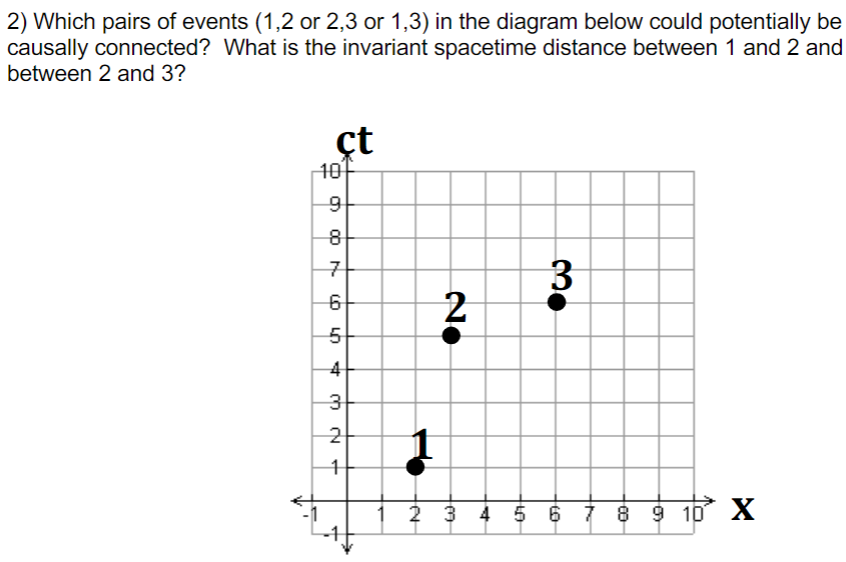 Solved 2) Which pairs of events (1,2 or 2,3 or 1,3) in the | Chegg.com