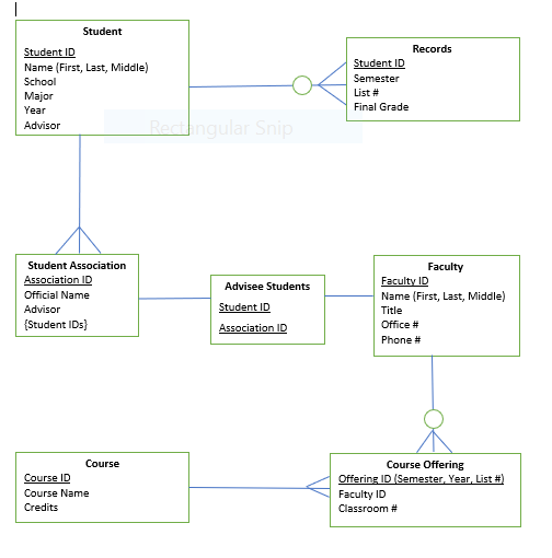 I have created my ERD and would like someone to take | Chegg.com