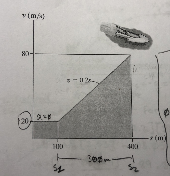 Solved 2. The boat ta e boat travels along a straight line | Chegg.com