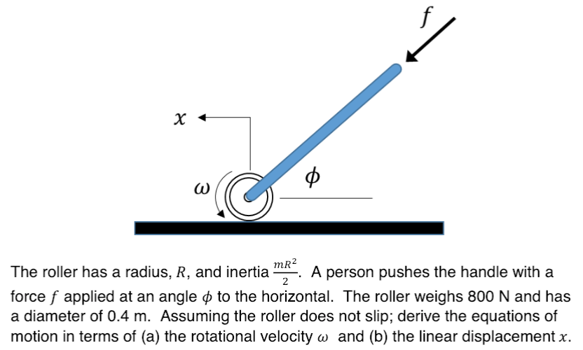 Solved a) The roller has a radius, R, and inertia ". A | Chegg.com