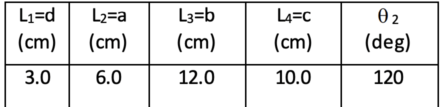 Solved Graphical Position Analysis. Solve the position | Chegg.com