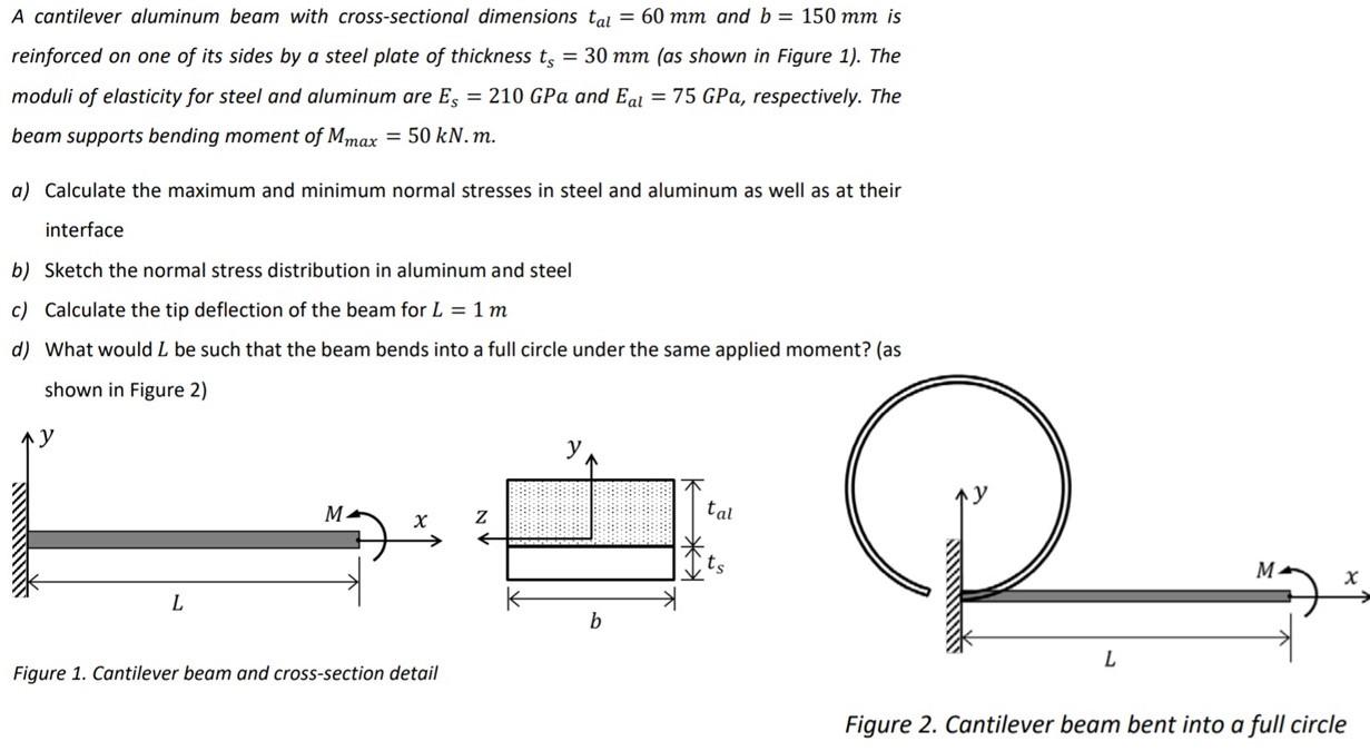 Solved A cantilever aluminum beam with cross-sectional | Chegg.com