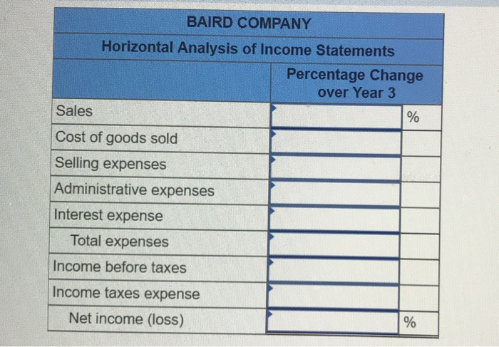 Solved BAIRD COMPANY Income Statements Year 4 Year 3 | Chegg.com