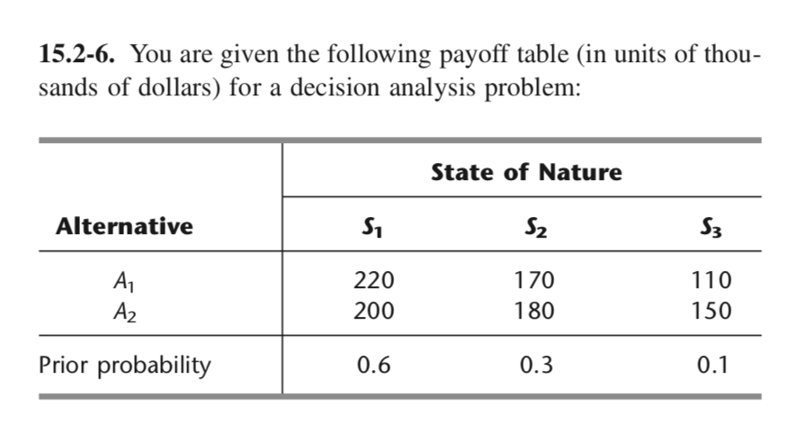 Solved Using Bayes’ decision rule, do sensitivity analysis | Chegg.com