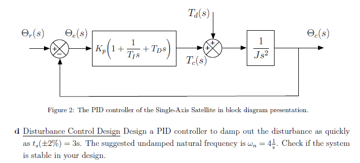 Solved Ta(s) e(s) IS Te(s) Figure 2: The PID controller of | Chegg.com