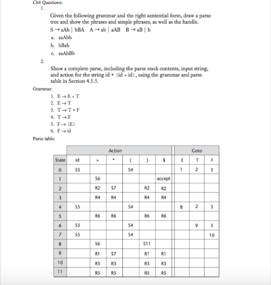Solved Ch4 Questions: Given the following grammar and the | Chegg.com