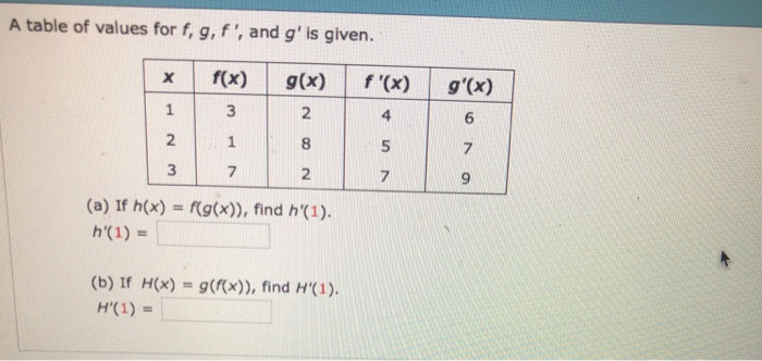 Solved A table of values for f, g, f, and g' is given. x | Chegg.com
