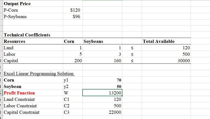 b) Write two paragraphs summarizing your results (at | Chegg.com