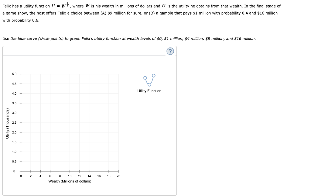 Felix has a utility function U = W , where W is his | Chegg.com