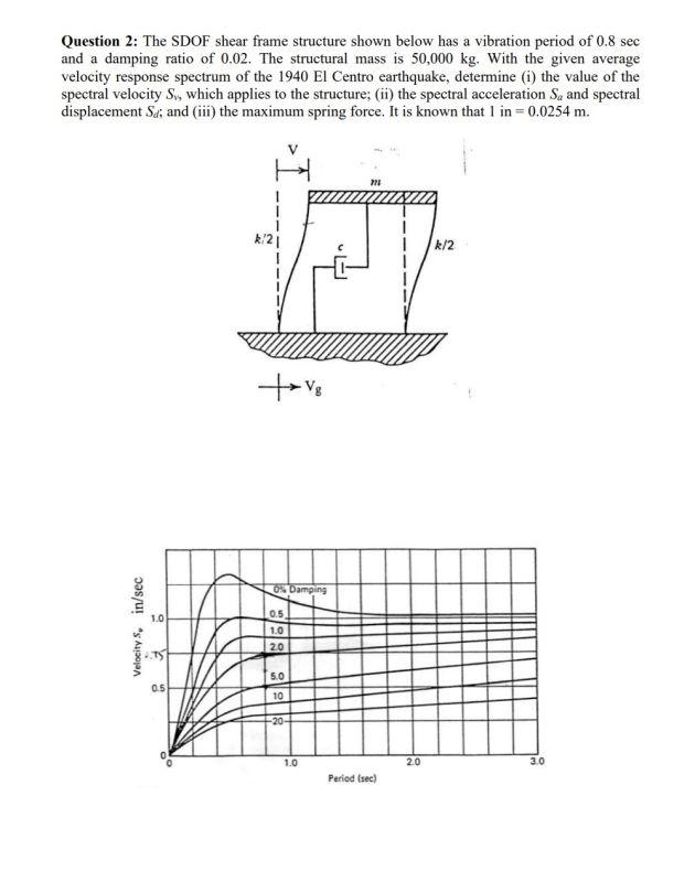 Solved Question 2: The SDOF shear frame structure shown | Chegg.com