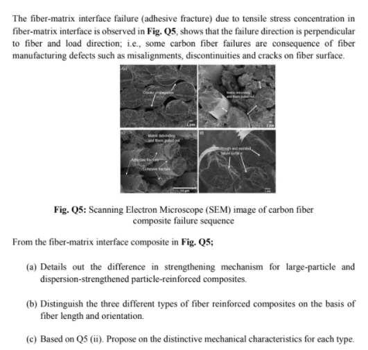 Solved The fiber-matrix interface failure (adhesive | Chegg.com