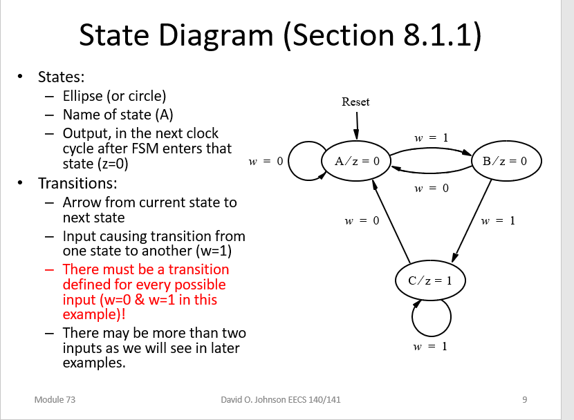 State Diagram (Section 8.1.1) Reset w = 1 w = 0 1 A/z | Chegg.com