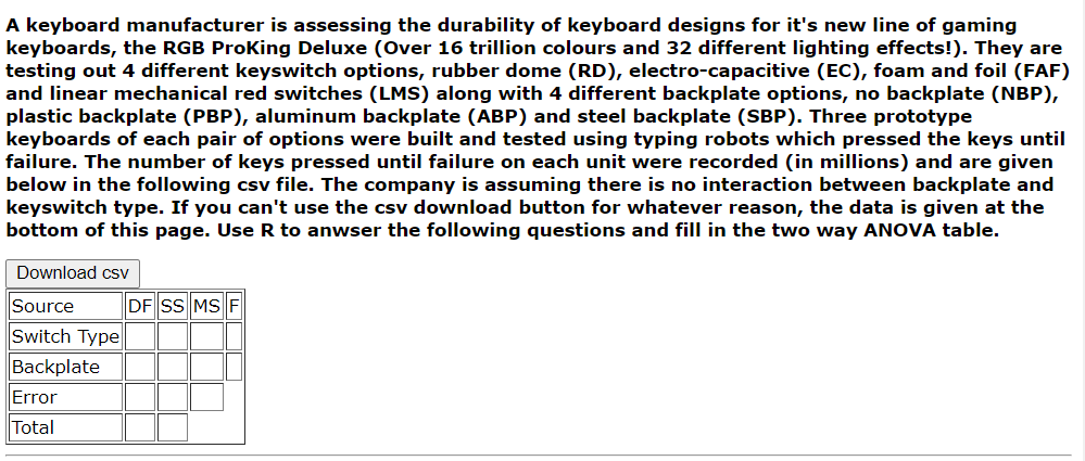 Solved A keyboard manufacturer is assessing the durability | Chegg.com