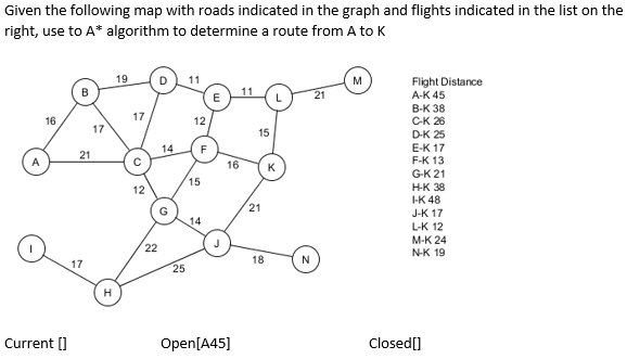 Solved Given the following map with roads indicated in the | Chegg.com