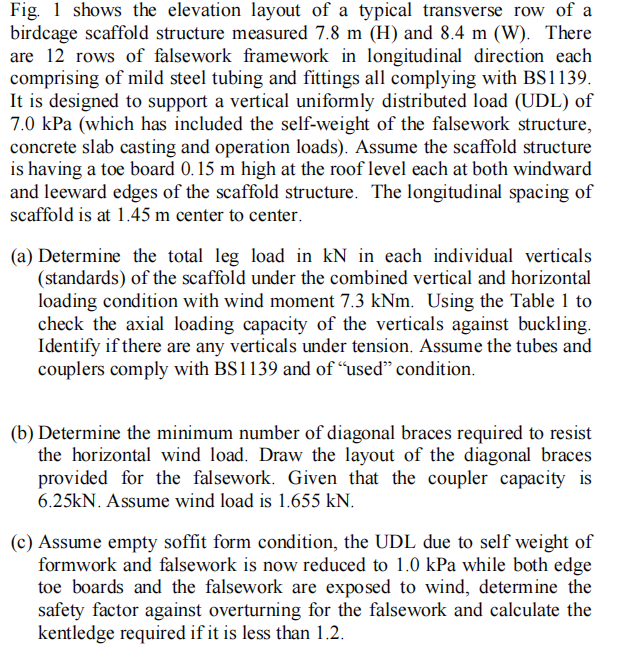 Solved Fig. 1 ﻿shows the elevation layout of a typical | Chegg.com