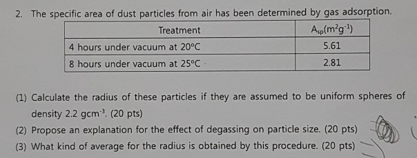 Solved 2. The specific area of dust particles from air has | Chegg.com