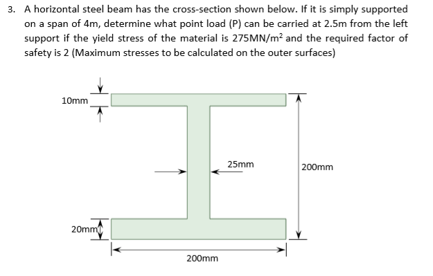 Solved 3. A horizontal steel beam has the cross-section | Chegg.com