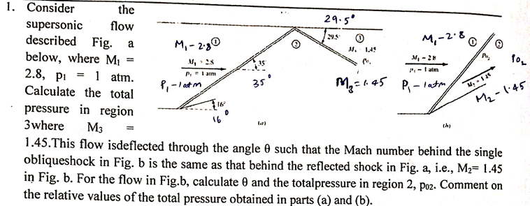 Solved Consider thesupersonic flowdescribed Fig. abelow, | Chegg.com