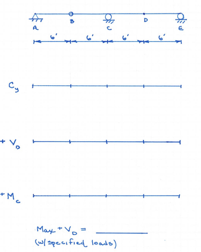 Solved PLEASE DRAW the 3 different influence lines | Chegg.com