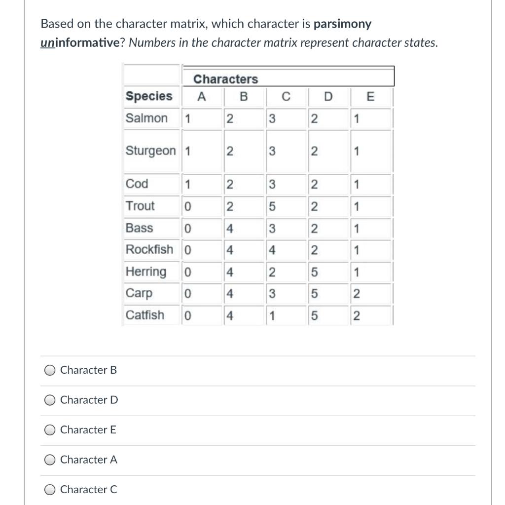 Solved Based on the character matrix, which character is | Chegg.com