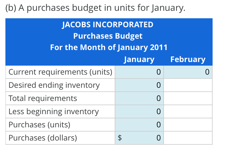 Solved Developing a Master Budget for a Manufacturing | Chegg.com