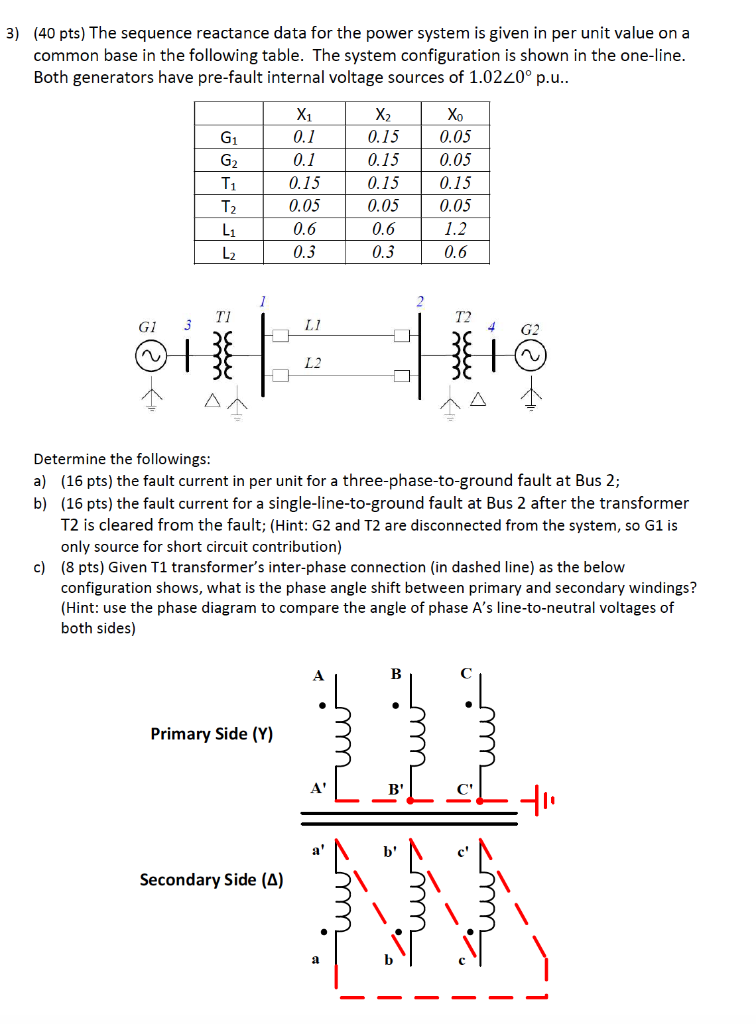 Solved 3) (40 pts) The sequence reactance data for the power | Chegg.com